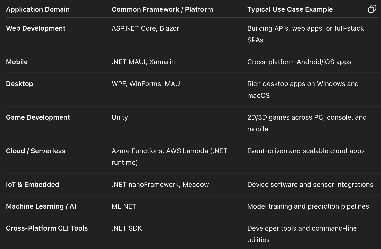Why C# Is Still a Great Programming Language in 2025 | Benefits, Features & Career Outlook ...